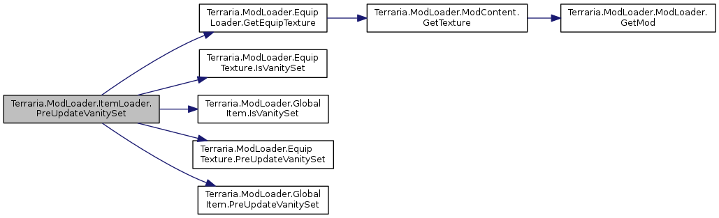Terraria ModLoader: Terraria.ModLoader.ItemLoader Class Reference