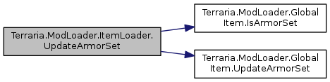 Terraria ModLoader: Terraria.ModLoader.ItemLoader Class Reference