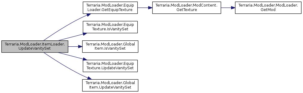 Terraria ModLoader: Terraria.ModLoader.ItemLoader Class Reference