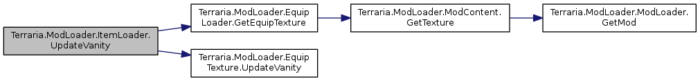 Terraria ModLoader: Terraria.ModLoader.ItemLoader Class Reference