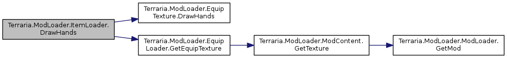 Terraria ModLoader: Terraria.ModLoader.ItemLoader Class Reference