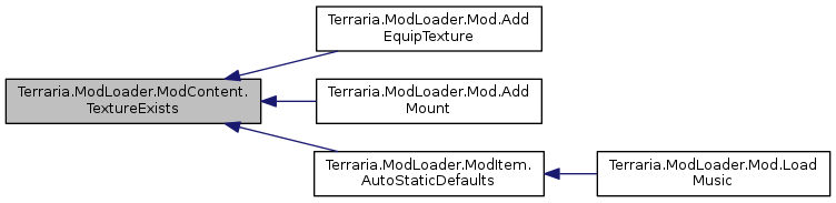 Terraria ModLoader: Terraria.ModLoader.ModContent Class Reference